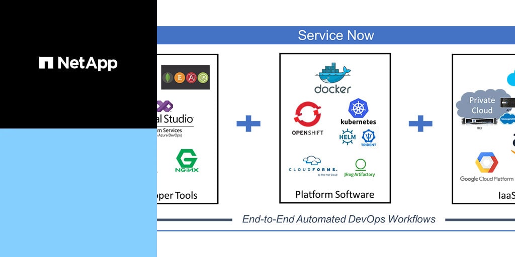 Three Part Architecture Of The Next Generation Data Center Inside Netapp Netapp Blog