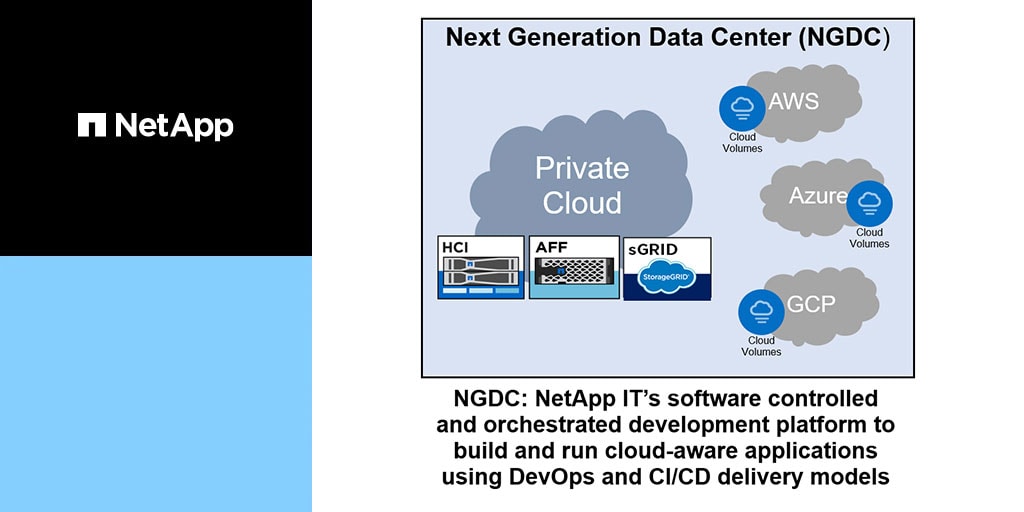 Cloud-Friendly HCI, AFF and StorageGRID Perfect for NetApp’s Private ...