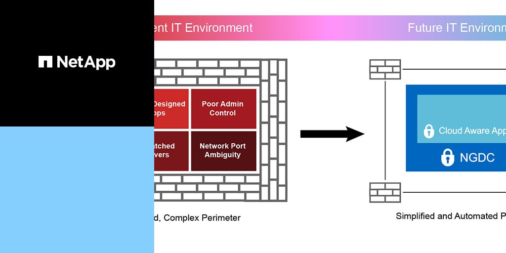 Building in Security by Default in Next Generation Data Center at ...