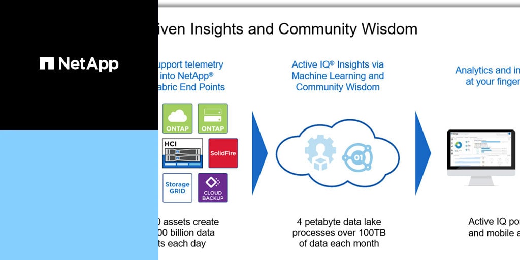 Proactive Risk Management with Active IQ | NetApp Blog