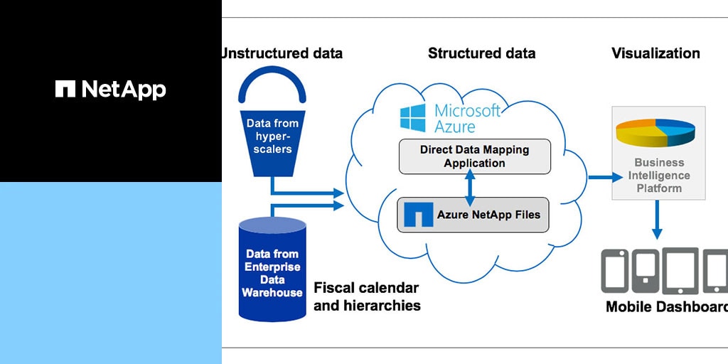 NetApp IT Expands Business Intelligence with a Modern Analytic Platform and Azure NetApp Files ...