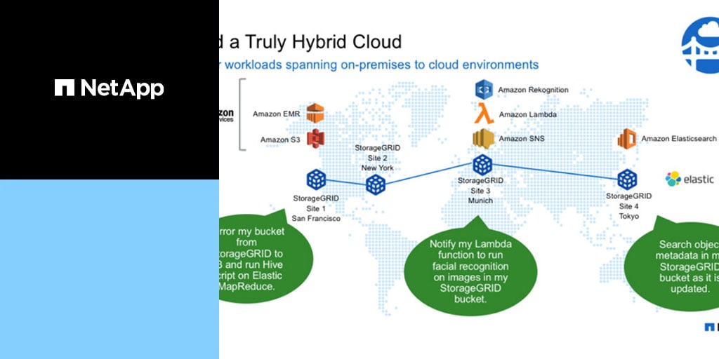 Storagegrid Solves Your Unstructured Data Management Problems Netapp Blog