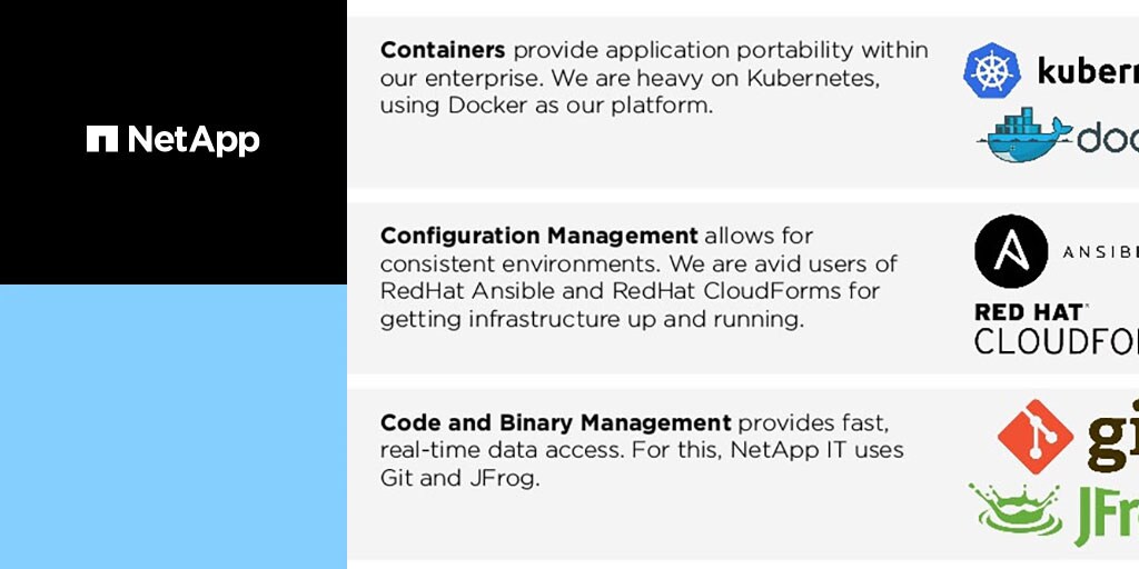 Achieving Target State Architecture with a Hybrid Multicloud Inside ...