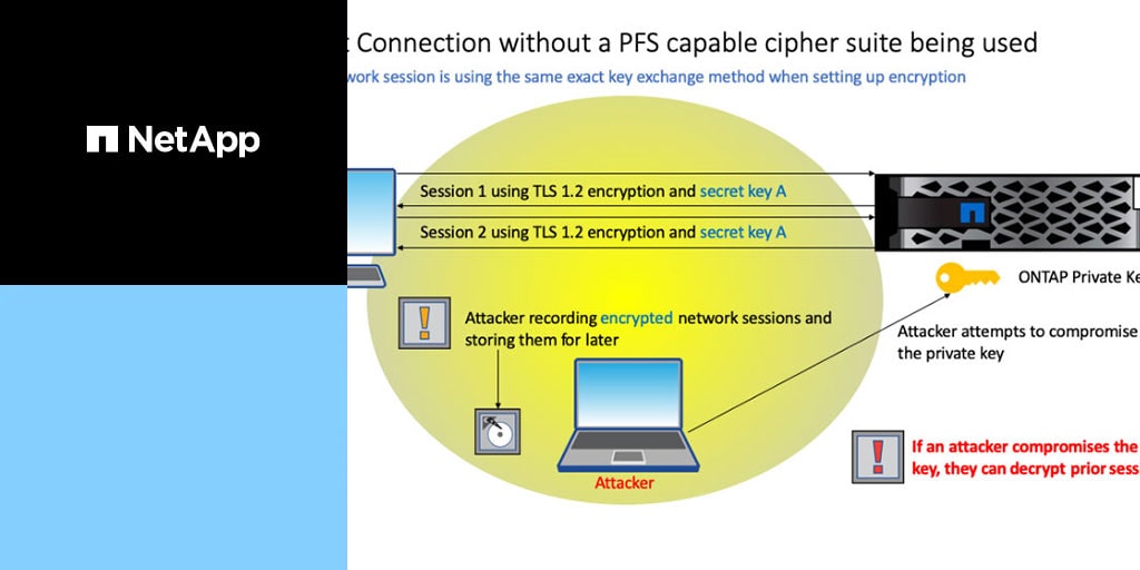 Protecting Your Data: Perfect Forward Secrecy (PFS) with NetApp ONTAP ...