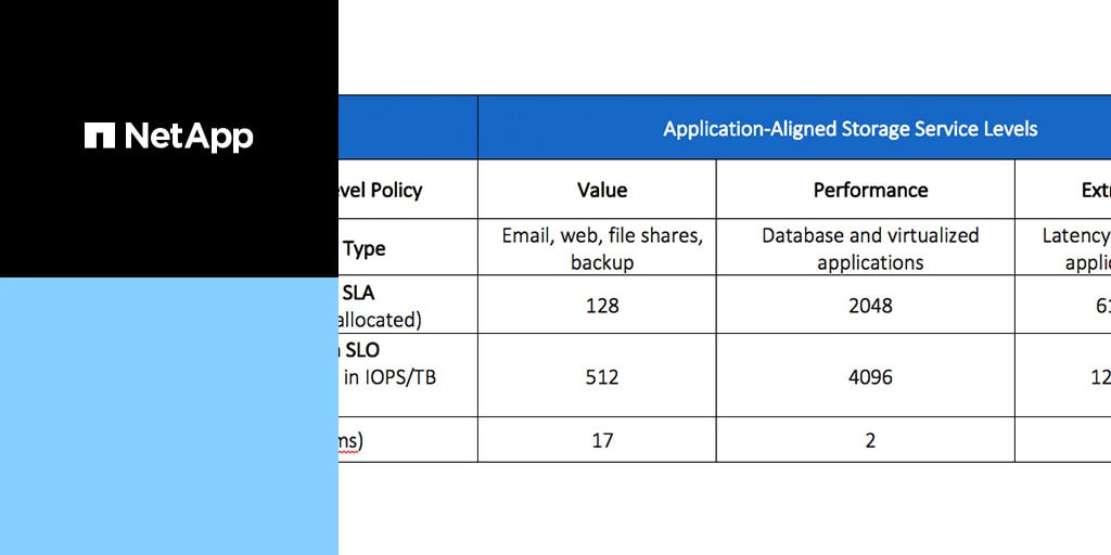 NetApp Service Level Manager: Achieve Service Assurance, Performance Guarantee, and Service ...