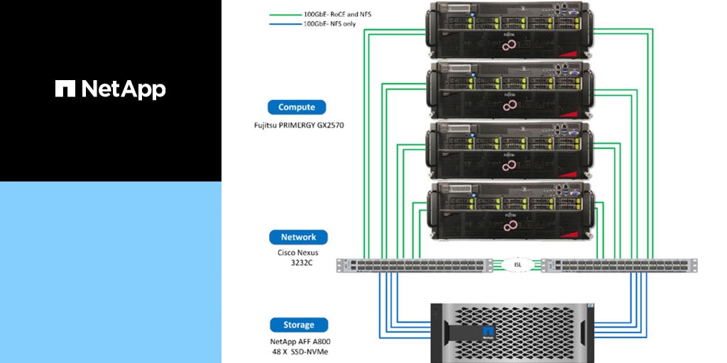 AFF Storage for AI and Machine Learning | NetApp